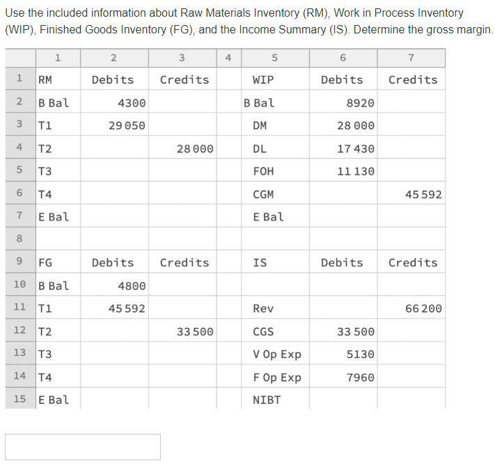 Solved Use the included information about Raw Materials | Chegg.com