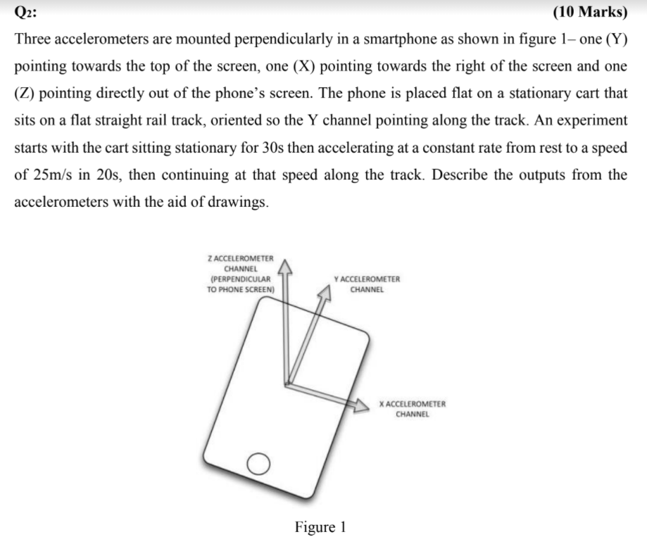 Solved Q2: (10 Marks) Three accelerometers are mounted | Chegg.com