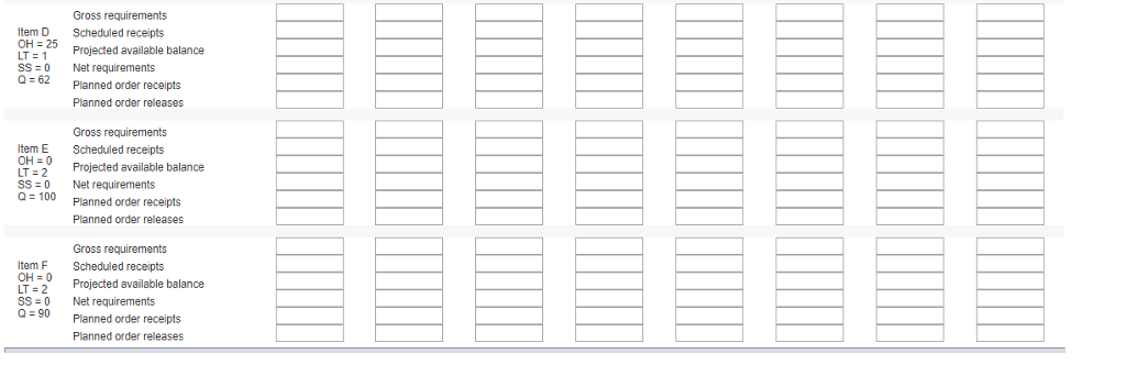 Solved One unit of A is composed of two units of B and three | Chegg.com