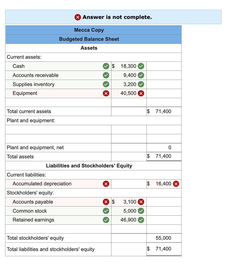 Solved Exercise 8-9 (Algo) Budgeted Balance Sheet (LO8-10] | Chegg.com