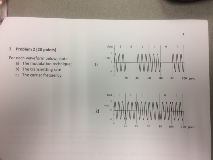 1. Problem 1 [20 points] Consider a bandpass digital | Chegg.com