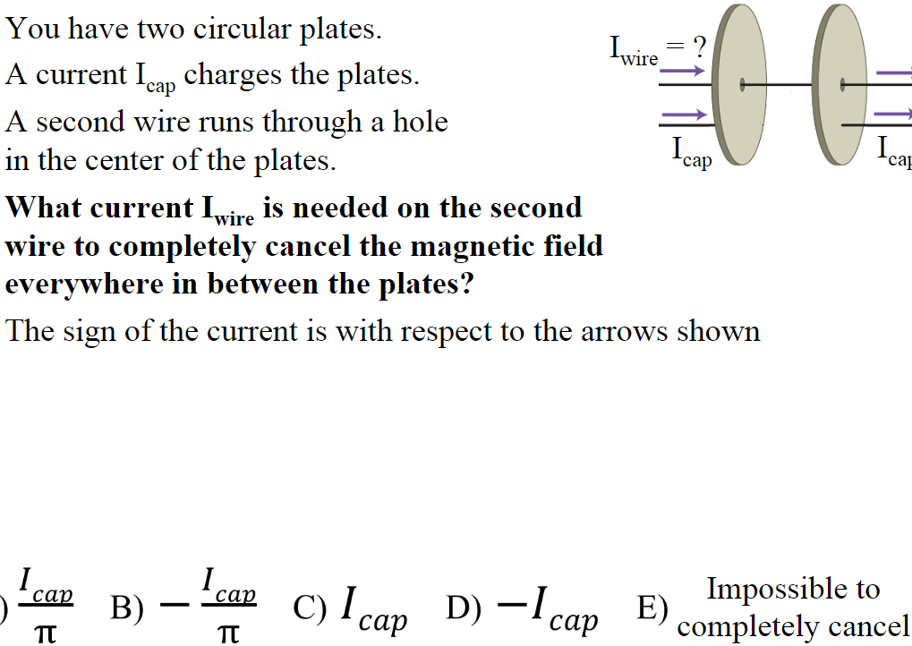 Solved You have two circular plates. A current Icap charges | Chegg.com