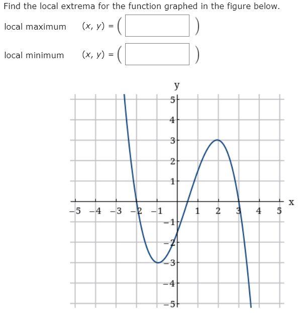 Solved Find the local extrema for the function graphed in | Chegg.com