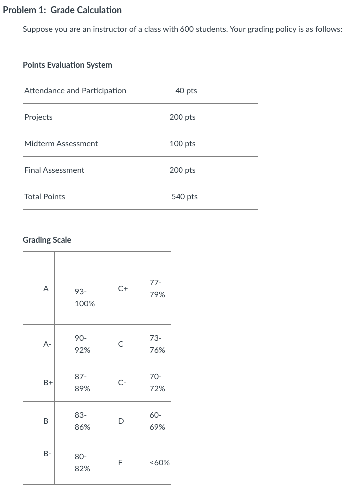 Solved Problem 1: Grade Calculation Suppose you are an | Chegg.com