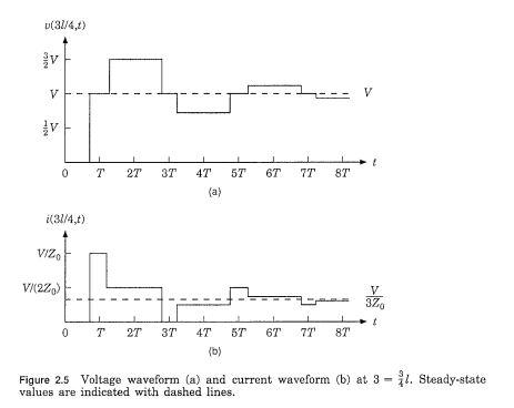Solved P2.3 Using the lattice diagram of figure 2.4, draw a | Chegg.com