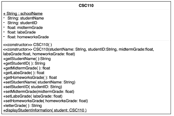Solved CSC110 + String : schoolName - String: studentName - | Chegg.com