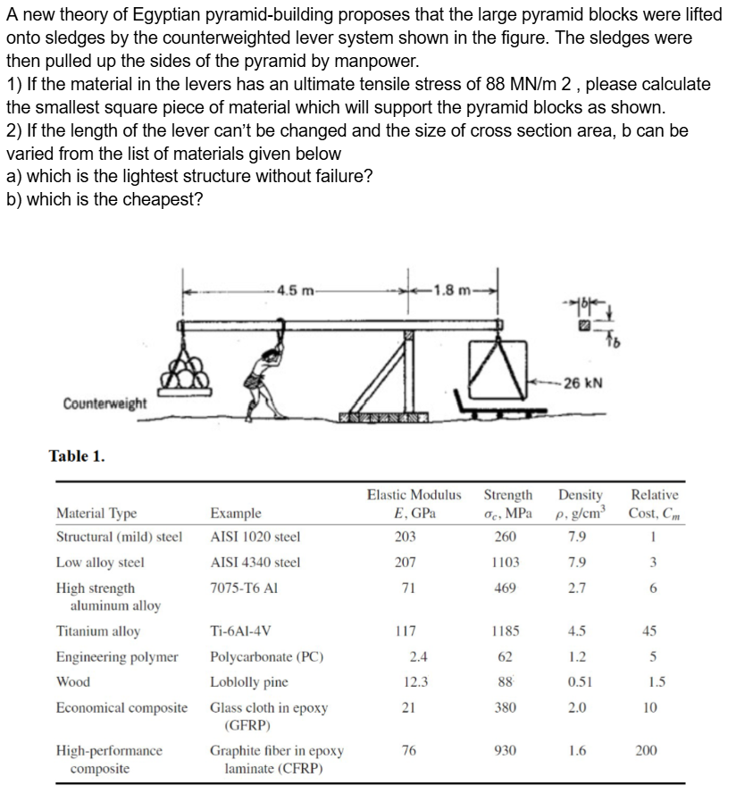 Solved A new theory of Egyptian pyramid-building proposes | Chegg.com
