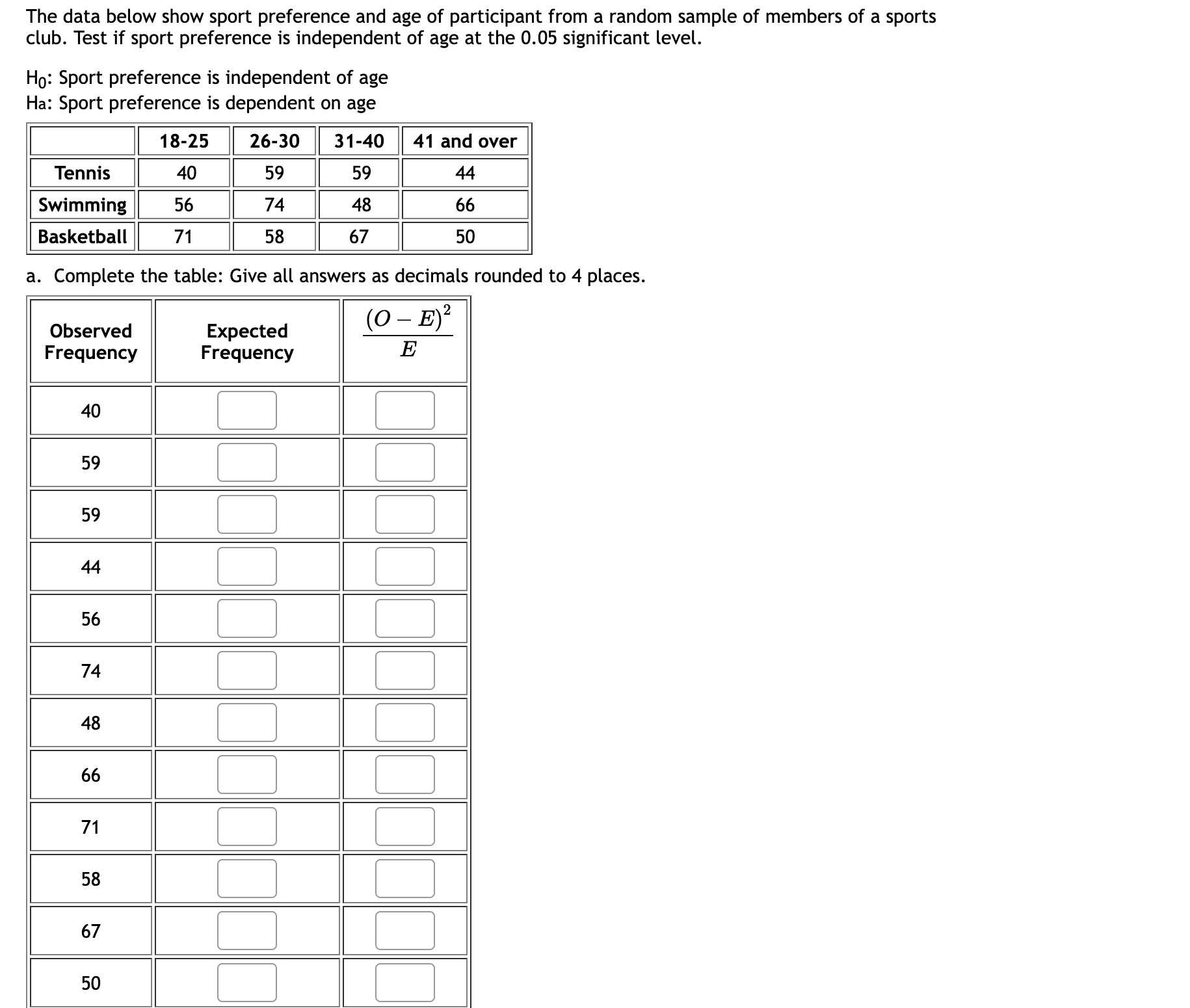 Solved The data below show sport preference and age of | Chegg.com