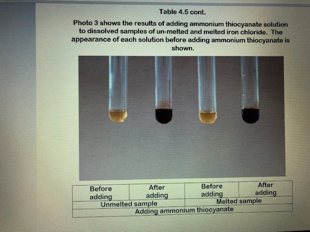Solved Table 4.5 Photo 1 shows the color solutions produced | Chegg.com