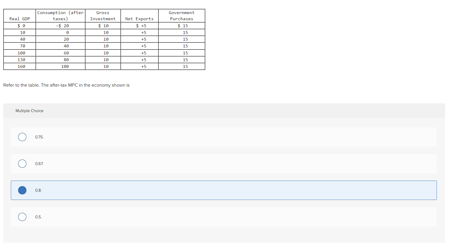 Solved Refer to the table. The after-tax MPC in the economy | Chegg.com