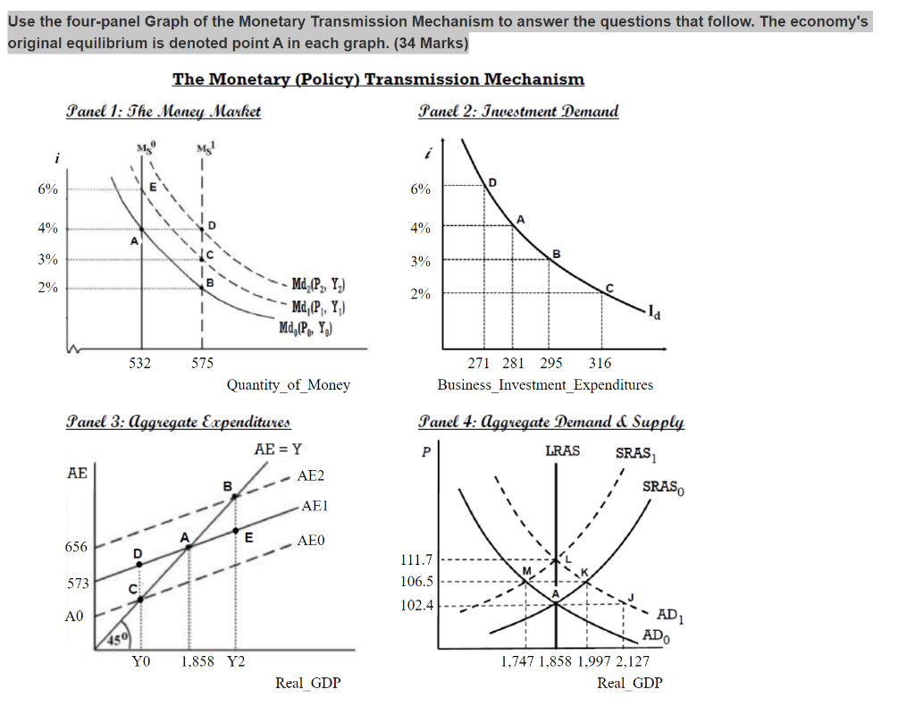 Solved Jse the four-panel Graph of the Monetary Transmission | Chegg.com