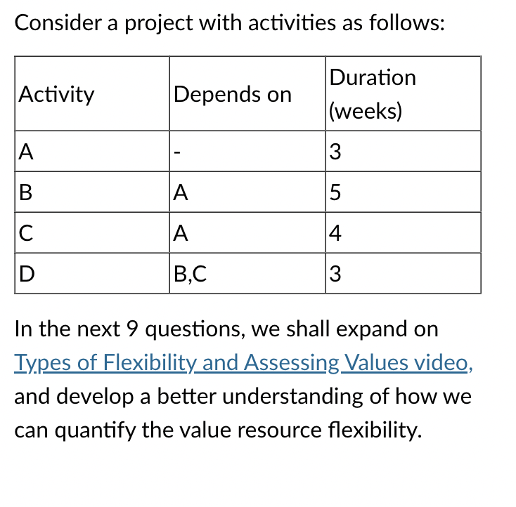 Solved 6. ﻿with reactive crashing (compared to pro-active | Chegg.com