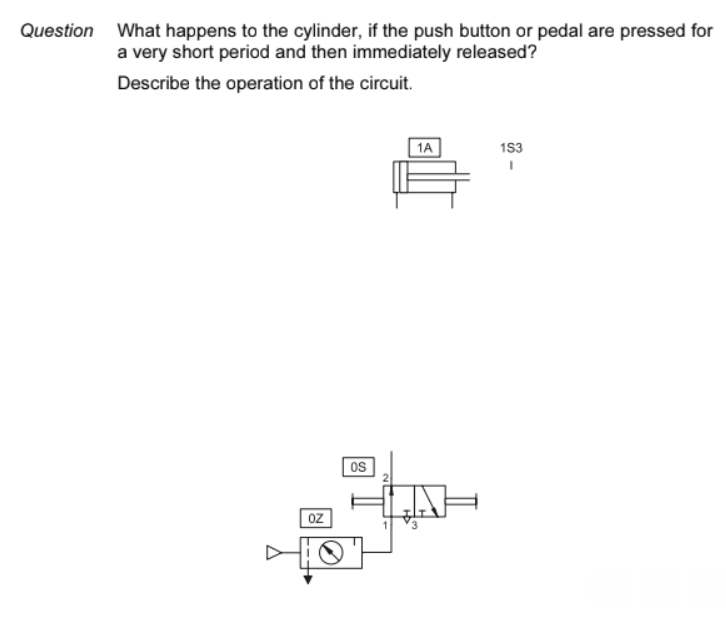 Solved Question What happens to the cylinder, if the push | Chegg.com