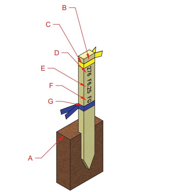 Solved Problem 4.6 Given the survey stake shown below, | Chegg.com