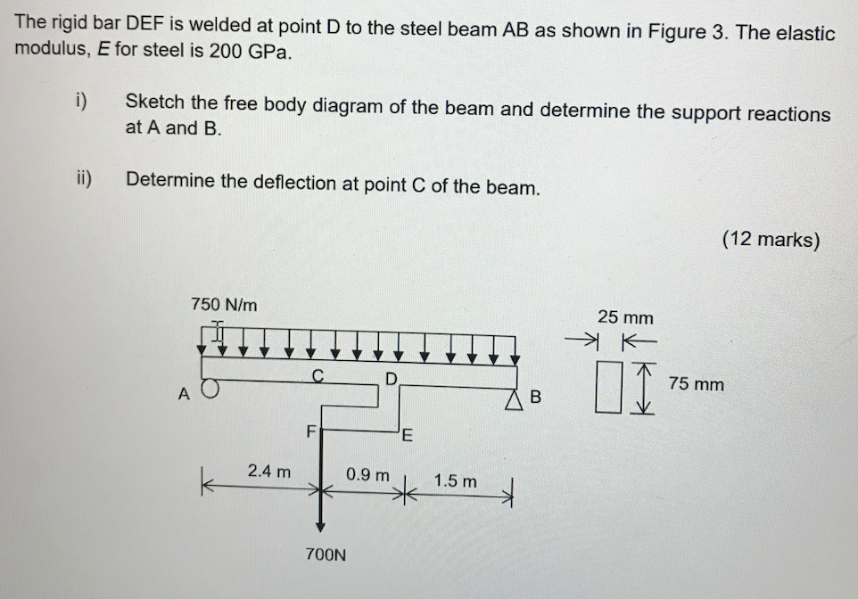 Solved The rigid bar DEF is welded at point D to the steel | Chegg.com