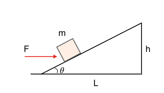 Solved A block of mass m = 12 kg is raised on a | Chegg.com