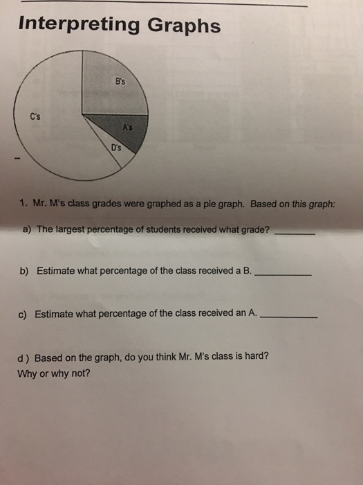Solved Interpreting Graph:s B's C's As 1. Mr. M's class | Chegg.com