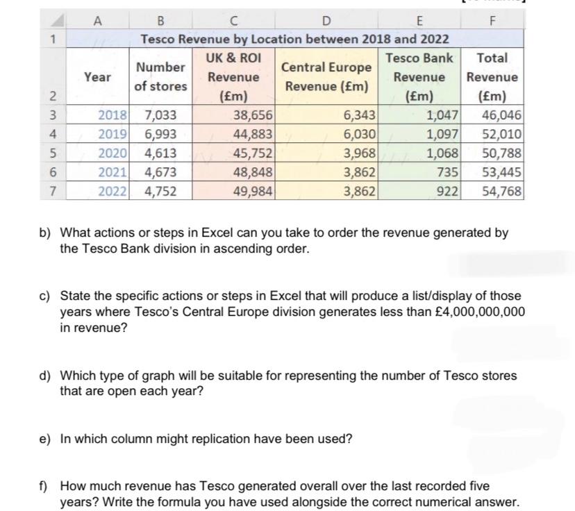 Solved b) What actions or steps in Excel can you take to | Chegg.com
