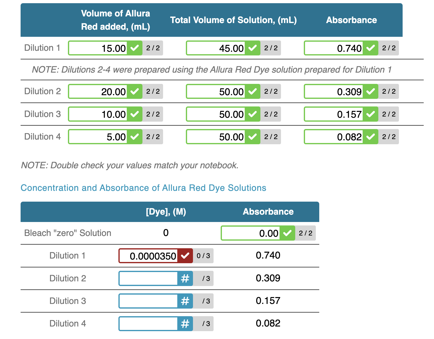 Solved Concentration of Allura Red 0.000105 (M)Concentration | Chegg.com