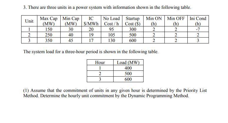 Solved 3. There are three units in a power system with | Chegg.com