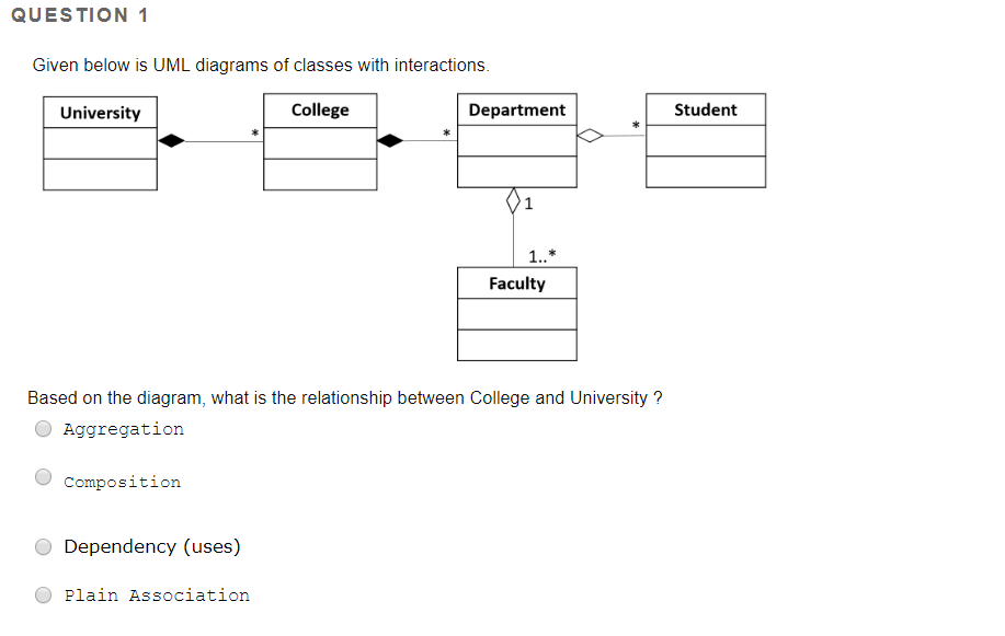 Solved QUESTION 1 Given below is UML diagrams of classes | Chegg.com