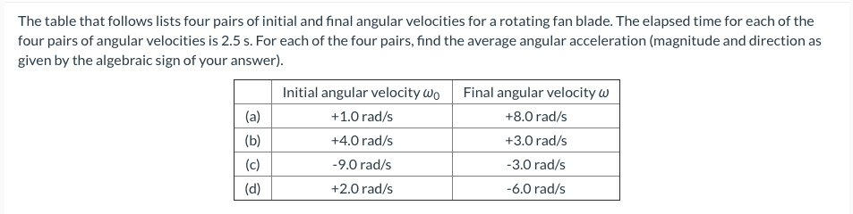 Solved The table that follows lists four pairs of initial | Chegg.com