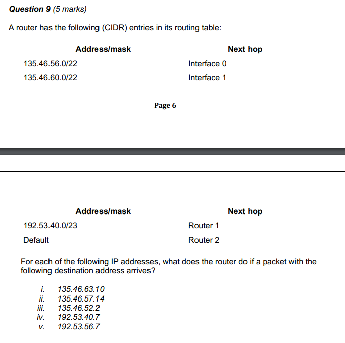 Solved Question 9 (5 marks) A router has the following | Chegg.com
