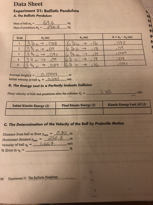 Solved Data Sheet Experiment 21: Ballistic Pendulum A. The | Chegg.com