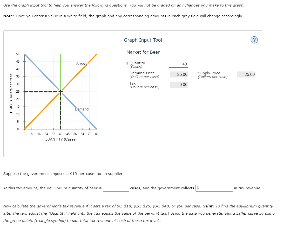 Solved Use the graph input tool to help you answer the | Chegg.com
