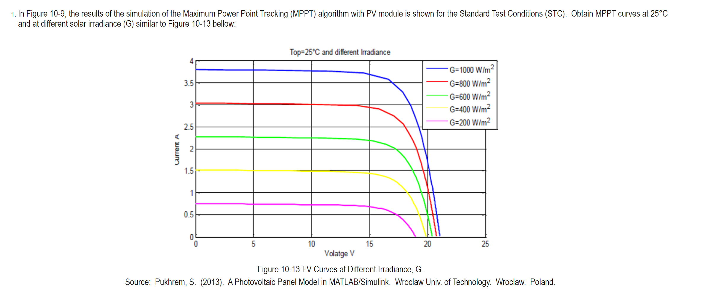 1 In Figure 10 9 The Results Of The Simulation Of