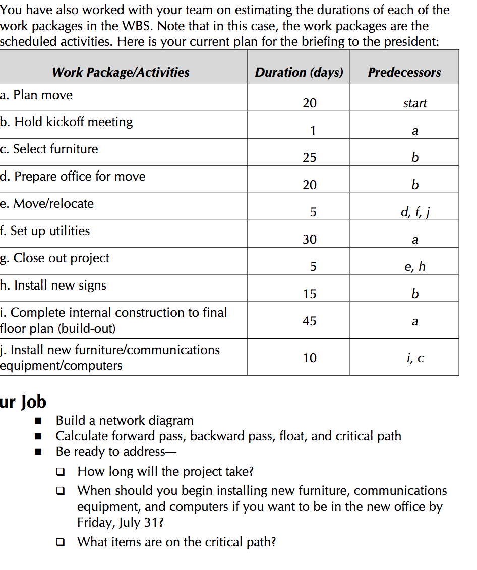 You have also worked with your team on estimating the | Chegg.com