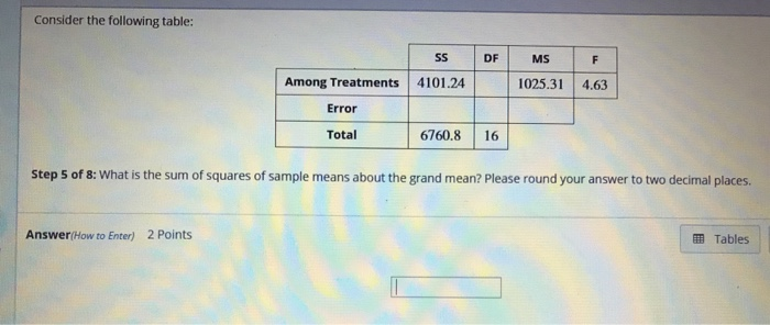 Solved Consider the following table: SS DF MS Among | Chegg.com