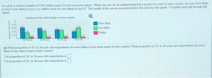 Solved In a po a random sample of 2163 adults aged 18 and | Chegg.com