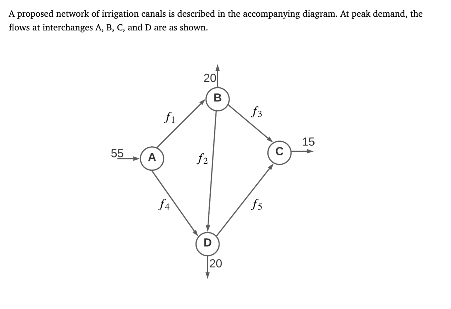 Solved a. Find the possible flows using MATLAB. Assume f2 = | Chegg.com