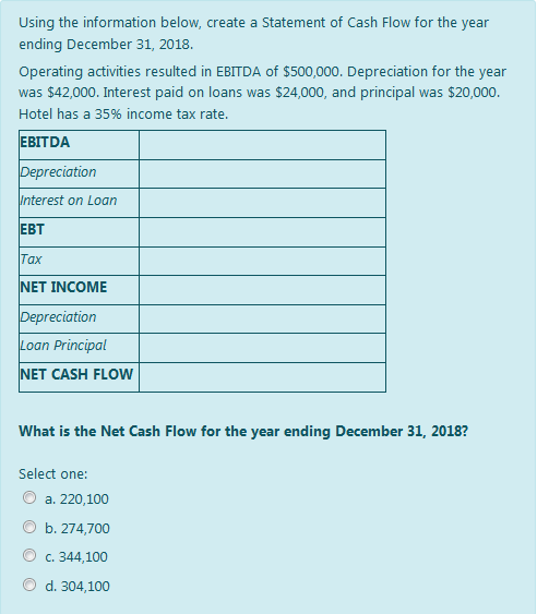 Solved Using the information below, create a Statement of | Chegg.com