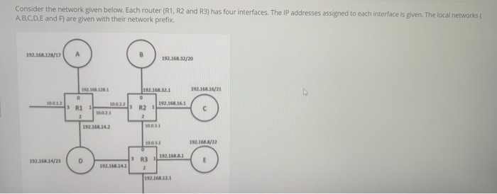 Solved Consider the network given below. Each router (R1, R2 | Chegg.com