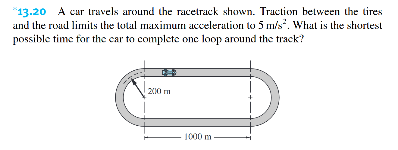 Solved A car travels around the racetrack shown. Traction | Chegg.com