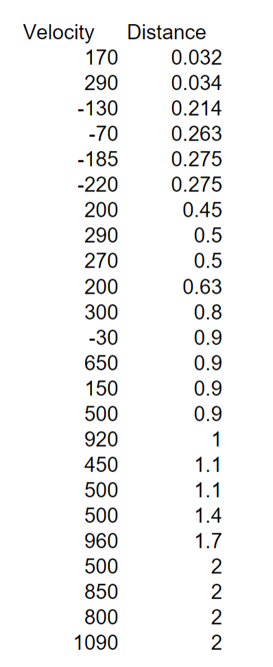 The horizontal axis measures the recession velocity, | Chegg.com