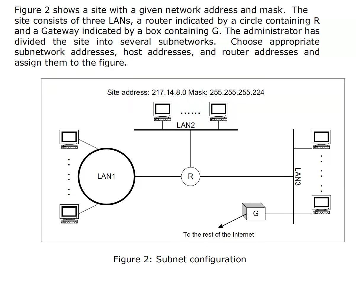 Solved Figure 2 shows a site with a given network address | Chegg.com