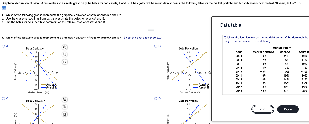 Graphical derivation of beta A firmi wishes to | Chegg.com