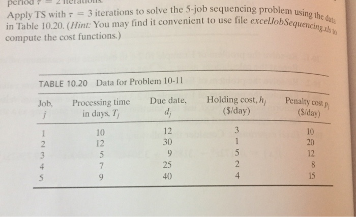 Solved period τ-2 iterations. Apply TS with τ = 3 iterations | Chegg.com