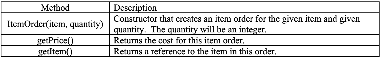Solved Write this Program in Java - SuperMarket • Below is | Chegg.com