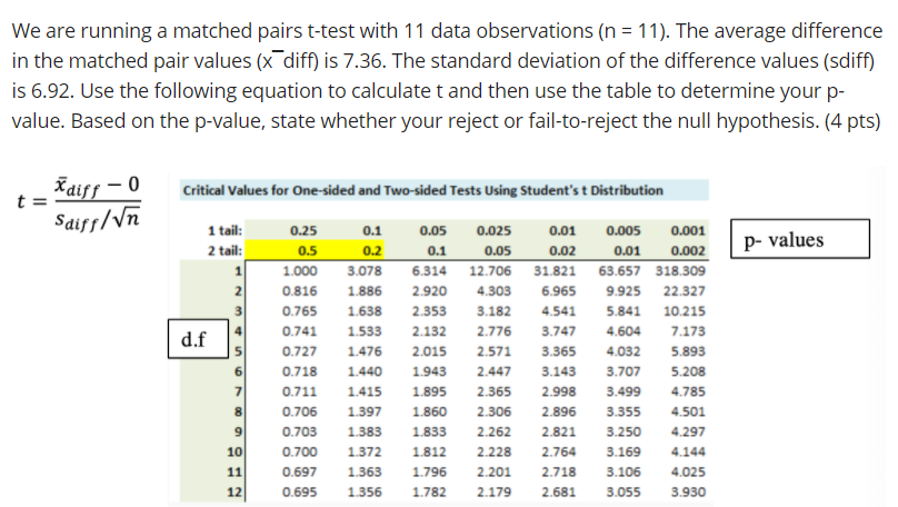 Solved We are running a matched pairs t-test with 11 data | Chegg.com