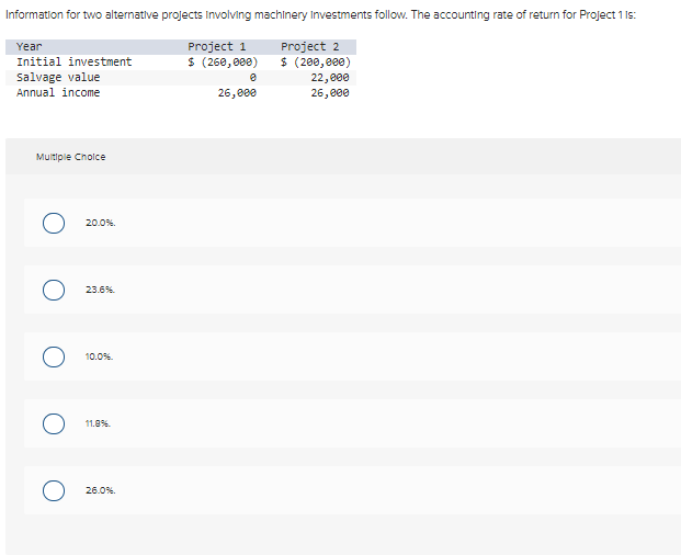 Solved Information for two alternative projects Involving | Chegg.com