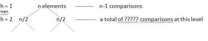 Solved In the lecture notes, I am showing the complexity of | Chegg.com
