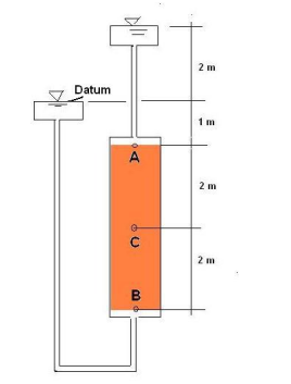 Solved Geotech question A constant head permeameter. Datum | Chegg.com