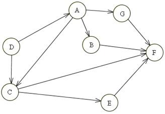 Solved Using Dijkstra's algorithm, find the shortest path | Chegg.com