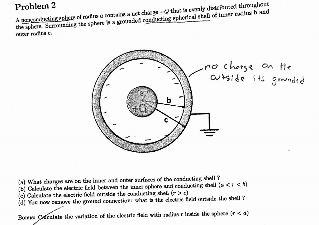 Solved Problem 2 sphere. Surrounding the sphere is a | Chegg.com