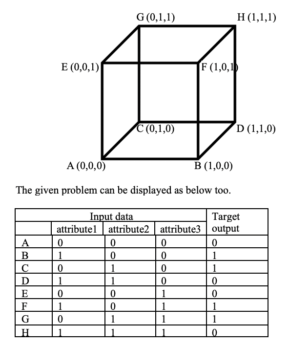 Write a program in java to simulate Backpropagation | Chegg.com