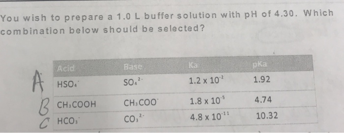 Solved You wish to prepare a 1.0 L buffer solution with pH | Chegg.com